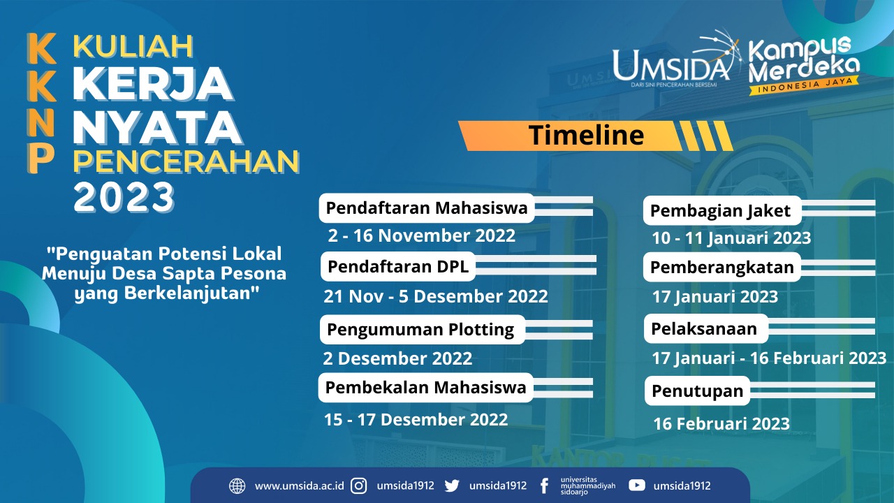 Informasi KKN – Kuliah Kerja Nyata UMSIDA
